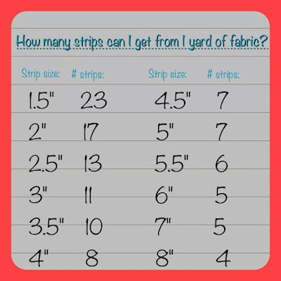 Jane's Quilting: Quilt Charts and Formulas