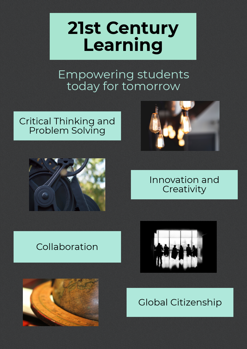 Inspiring Growing Minds: 21st Century Learning: Empowering Students ...