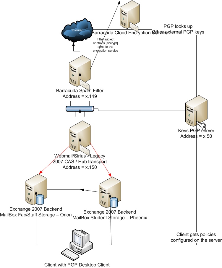 Tech at Mount: Exchange 2007 to Exchange 2010 Upgrade/Migration