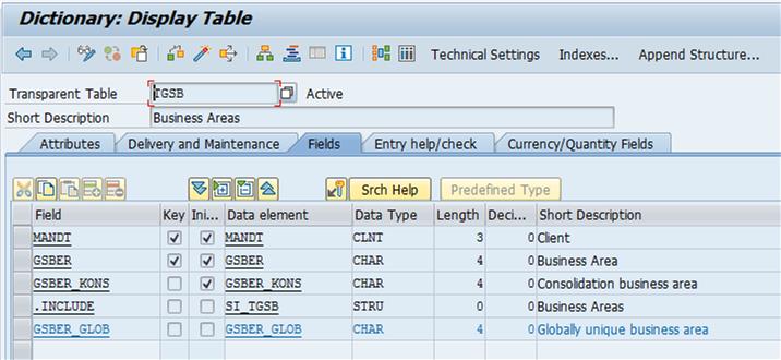 Organizational Unit - Business Area