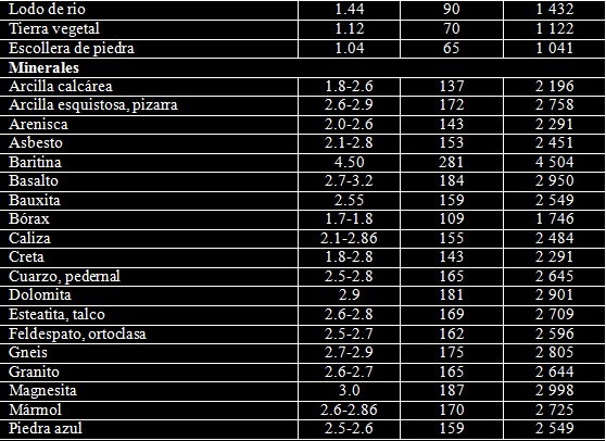 APUNTES DE INGENIERIA MECANICA: TABLAS DE DENSIDAD