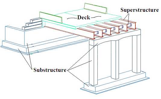 Structural Elements Of Bridge - Teach civil