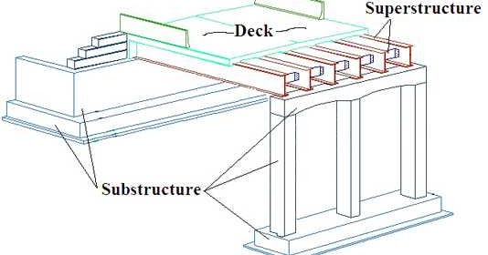 Structural Elements Of Bridge - Teach civil