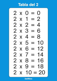 La clase de Marta: TABLA DEL 2
