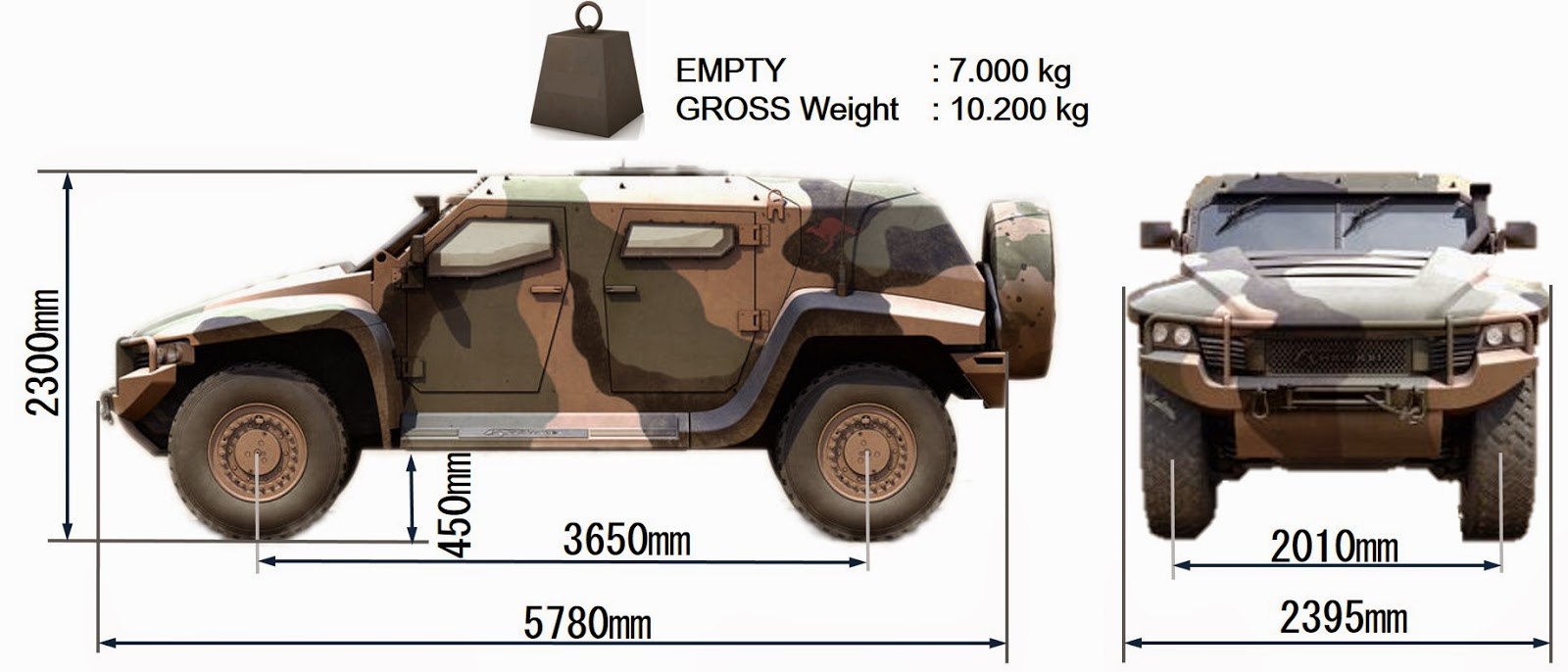 SITREP | Australia's Hawkei Protected Mobility Vehicle