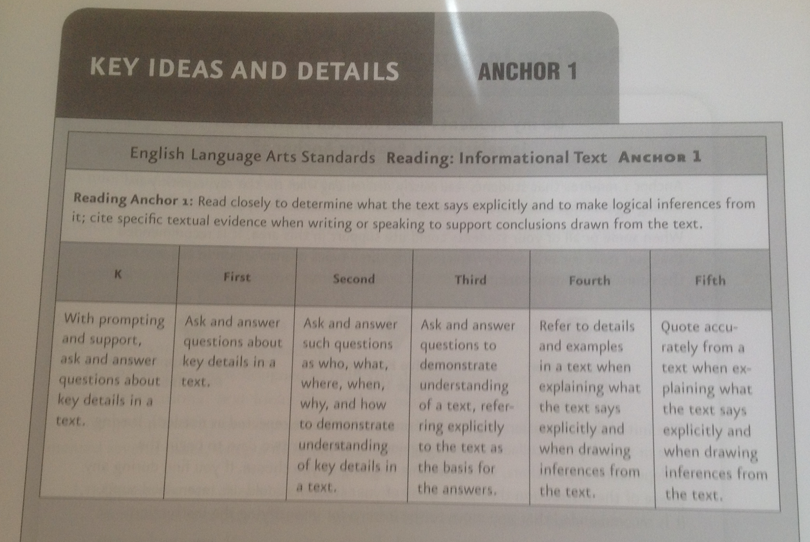 Toad-ally Exceptional Learners: Reading Comprehension