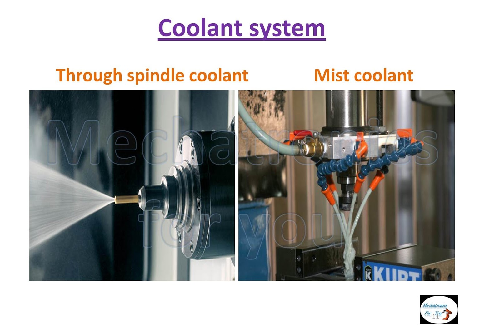 Mechatronics for you: Coolant system