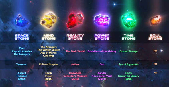 Michael Offutt: The Soul Infinity Stone is not in Black Panther so ...