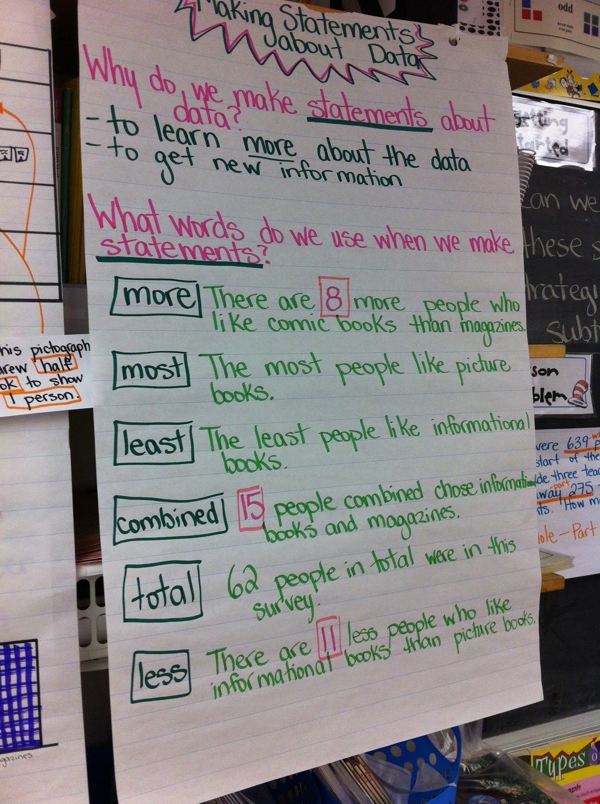 Thinking of Teaching: Jelly Bean Data Management (Freebie)