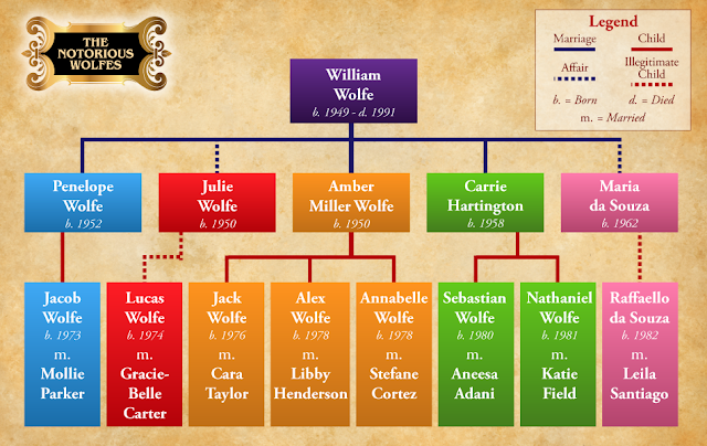 The Notorious Wolfes Series - Harlequin Junkie Blog!