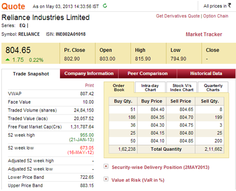 NSE Nifty & Stock Option Cues: Basics of Stock Trading: How to Read a ...