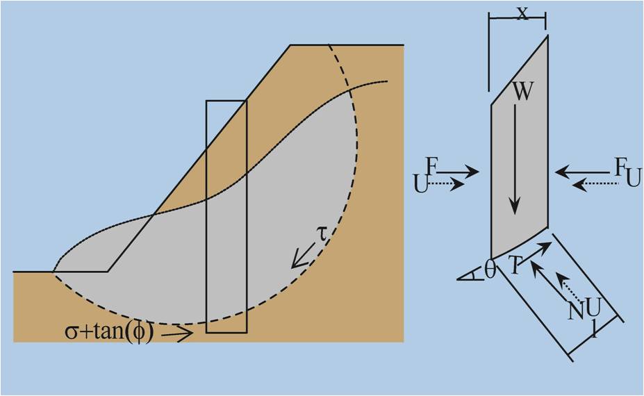 Ancient Earthwork Reconstruction