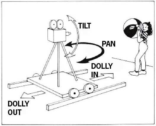 Modeling and Animation : Camera Angles and Cinematography