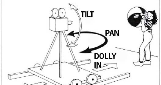Modeling and Animation : Camera Angles and Cinematography