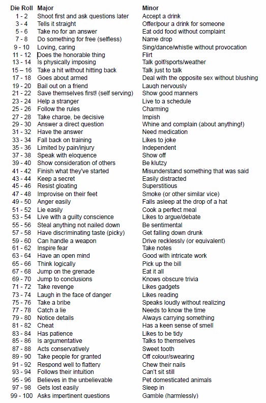 Mythic-Based Charts for NPC reactions | nexus 10 tablet specs