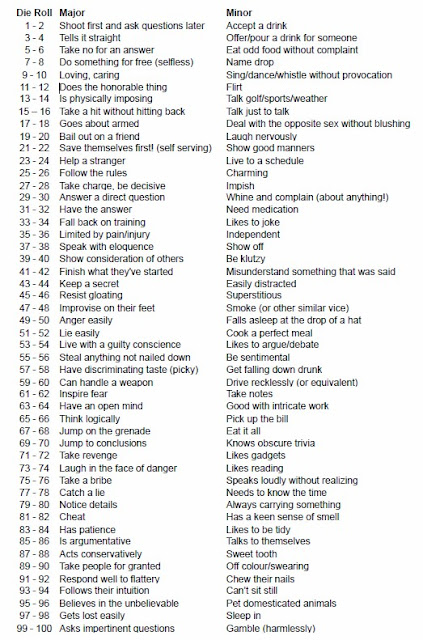 Mythic-Based Charts for NPC reactions | nexus 10 tablet specs