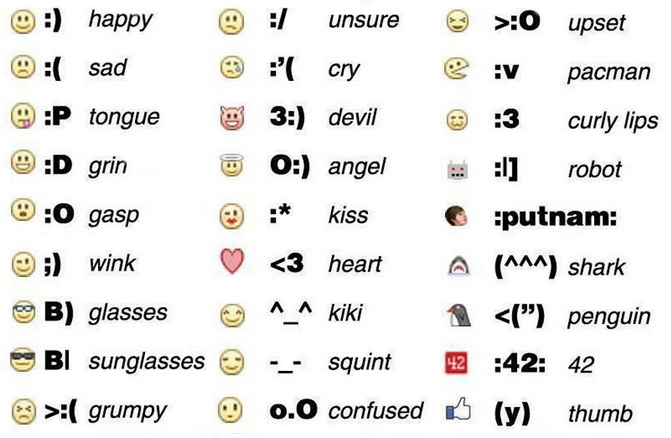 Awesome Like: 27 Top Facebook Status Emoticons And Symbols