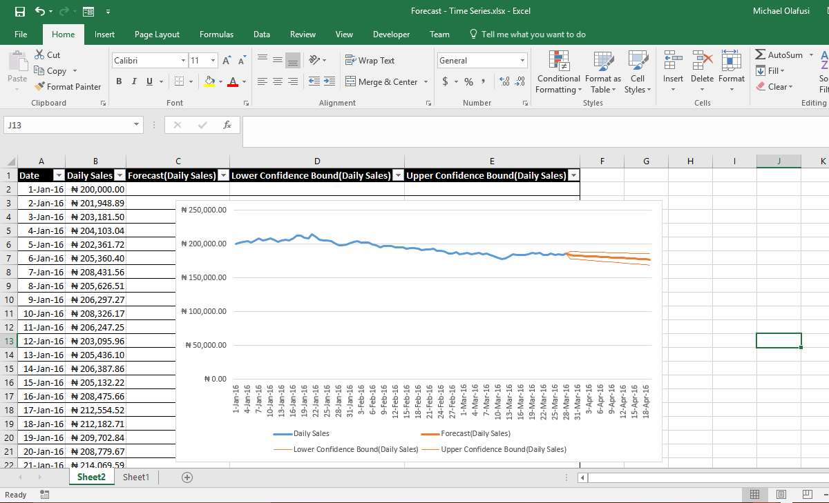Using Excel 2016 Forecast Tool To Predict Future Sales Revenue ...