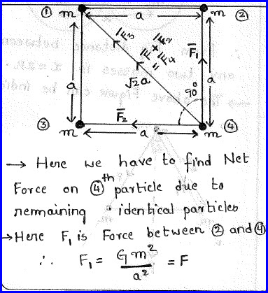 Gravitation Problems with Solutions Two | IIT JEE and NEET Physics