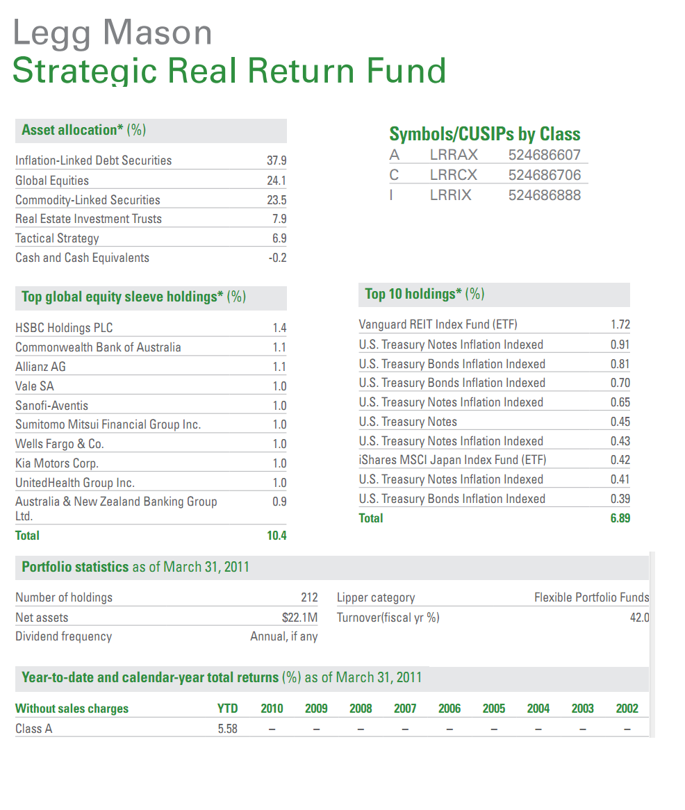 Engineer's Perspective: Top Performer World Allocation Balanced Mutual ...