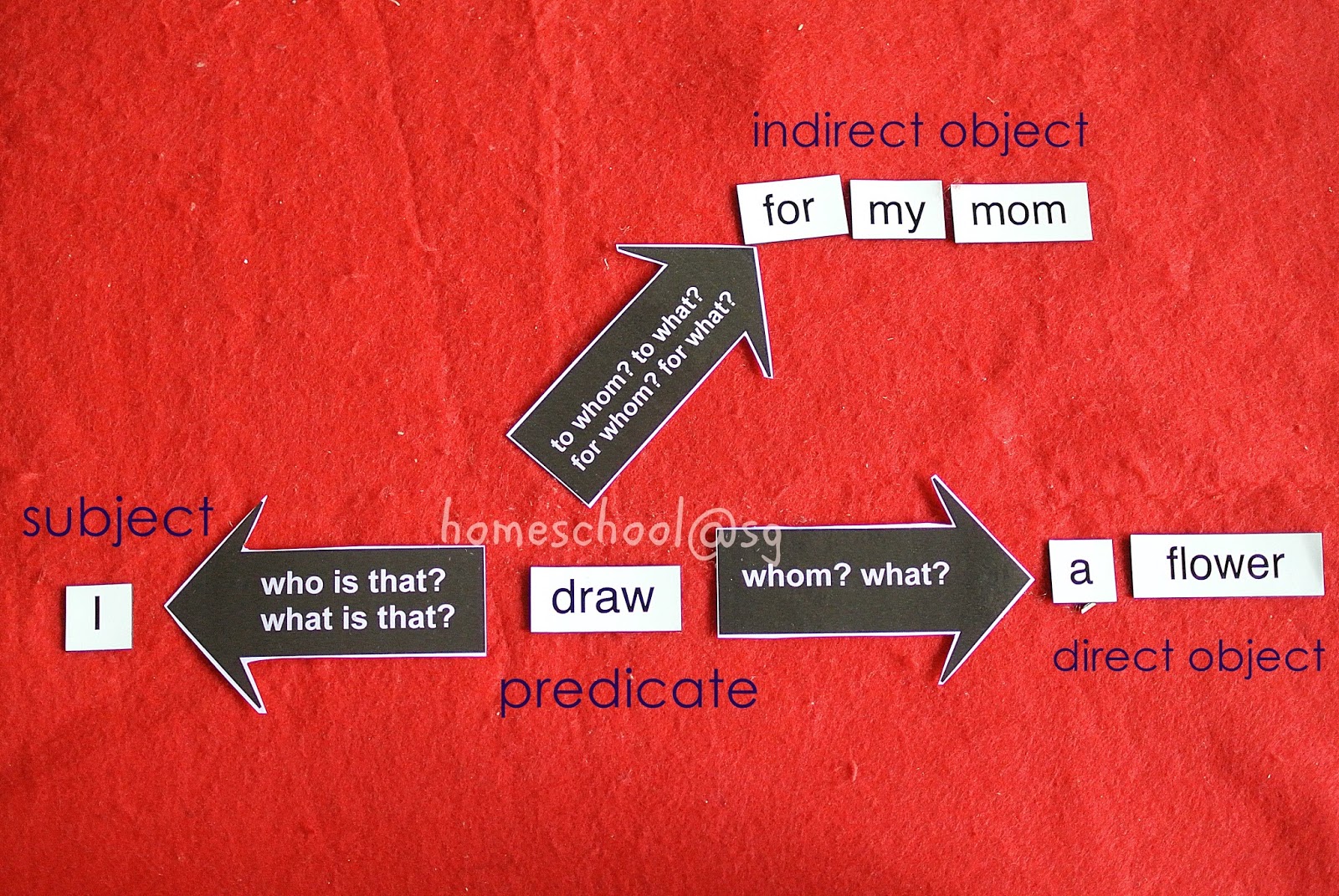 Homeschool@sg: Sentence Analysis (Montessori)