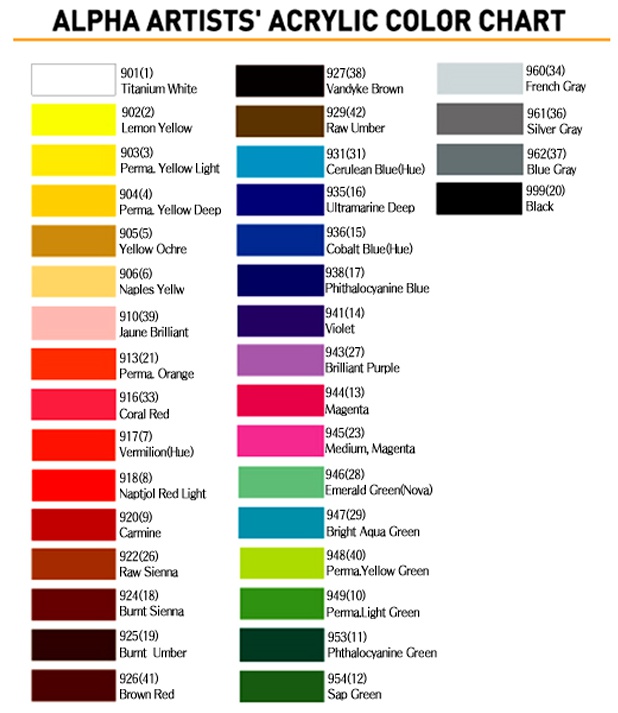 Global Item Blog: Alpha Color Chart