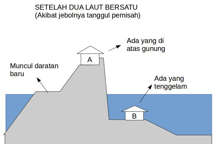 DUA LAUT YANG MENJADI SATU