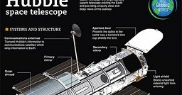 Space Science and Engineering: The Hubble Telescope
