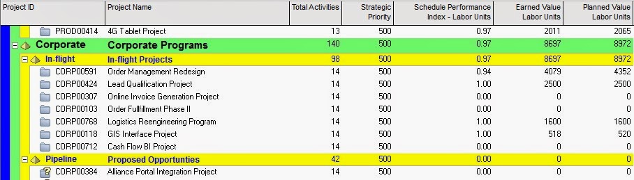 ¿Cómo se calcula SPI, SPI – Labor Units, Earned Value Cost, y Earned ...