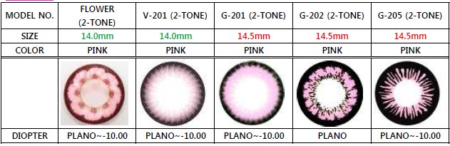 EOS Contact Lens