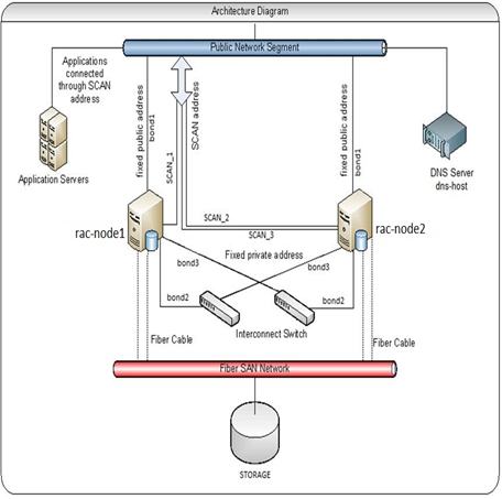 Oracle DBA Real Time Issues: Oracle RAC vs Dataguard
