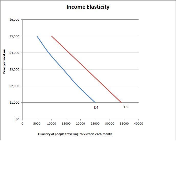 ECON 250 - Microeconomics ECON 250 - Microeconomics