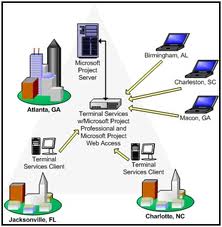 PENGENALAN KEPADA RANGKAIAN: Jenis - jenis rangkaian
