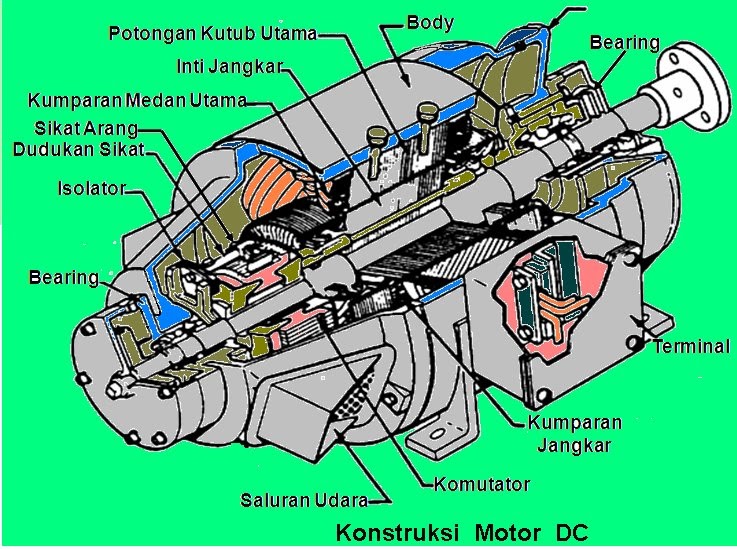 Rayhans Najib Al-Farouq: Mesin Arus Searah (DC)