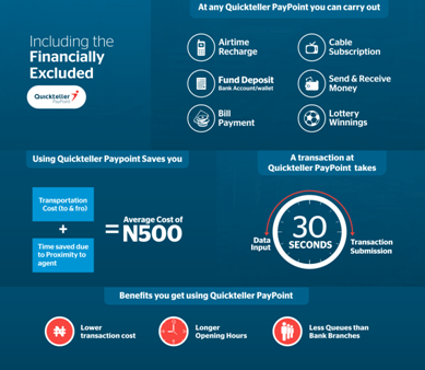 Infographics: Quickteller paypoint is creating thousands of jobs and ...