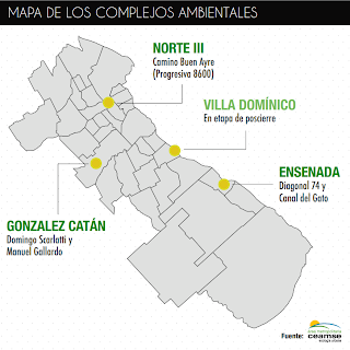 Manos Abiertas: Ceamse... Ecología Ambiental