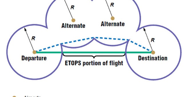ETOPS and USE OF MINIMUM EQUIPMENT LIST (MEL) AND CONFIGURATION ...