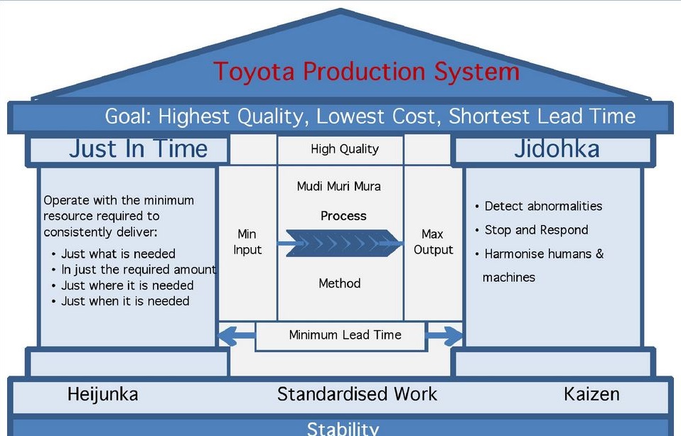 JIT01-從JIT改革到精實生產