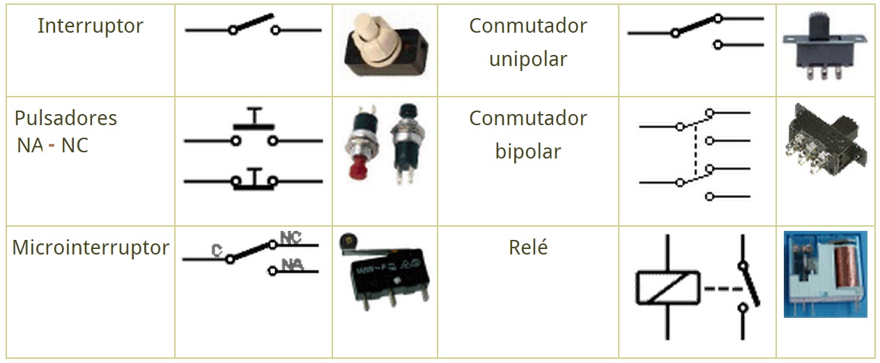 OPERADORES ELECTRICOS: ELEMENTOS DE CONTROL EN LA ELECTRICIDAD