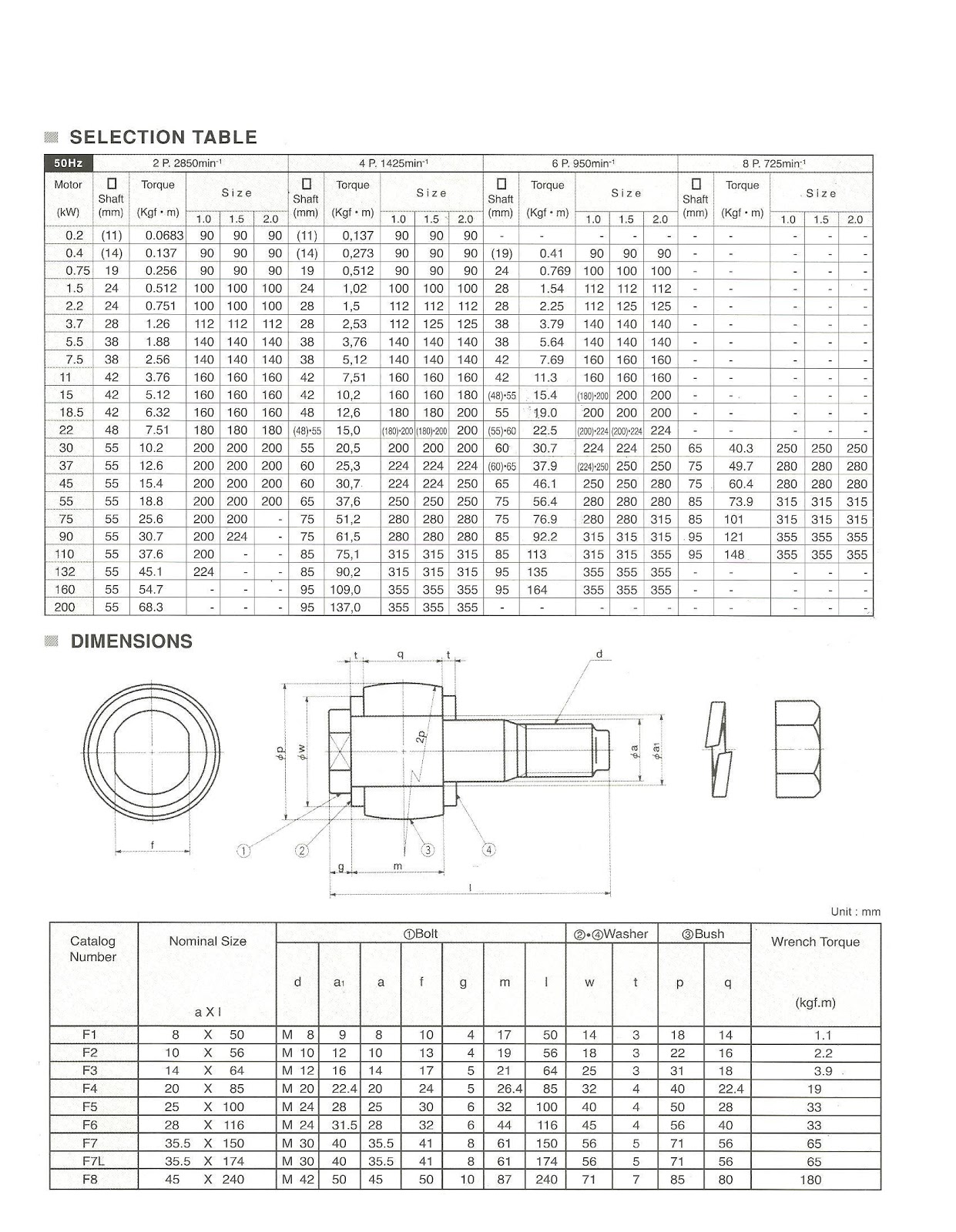 FLEXIBLE COUPLING FCL MERK IDD DAN TAIWAN
