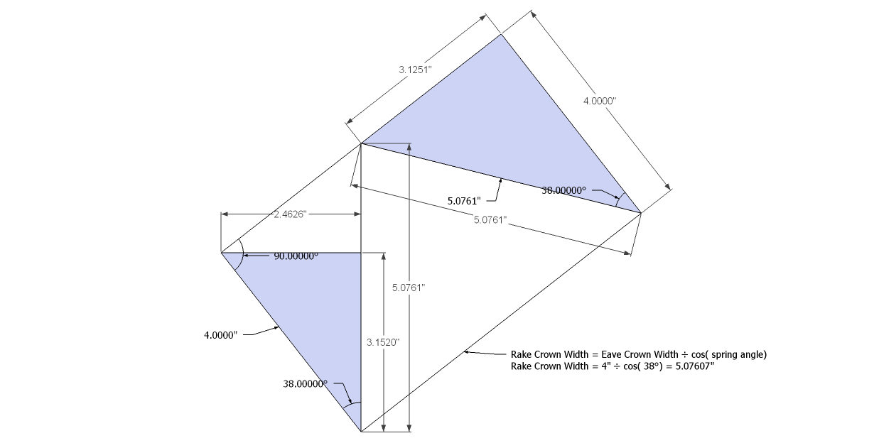 Roof Framing Geometry: Exterior Rake Crown Moulding Angles jig