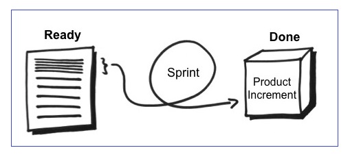 Kshitij Yelkar: The Agile - Scrum Framework