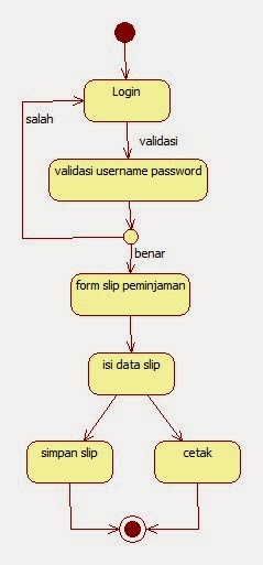 Tutorial Kampus.com - Kumpulan Tutorial