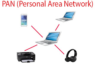 MENGENAL JARINGAN KOMPUTER (PAN, LAN, MAN DAN WAN) - ANWARUDIN