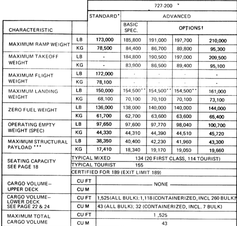 Satcom Guru: Reflecting on the Boeing 727