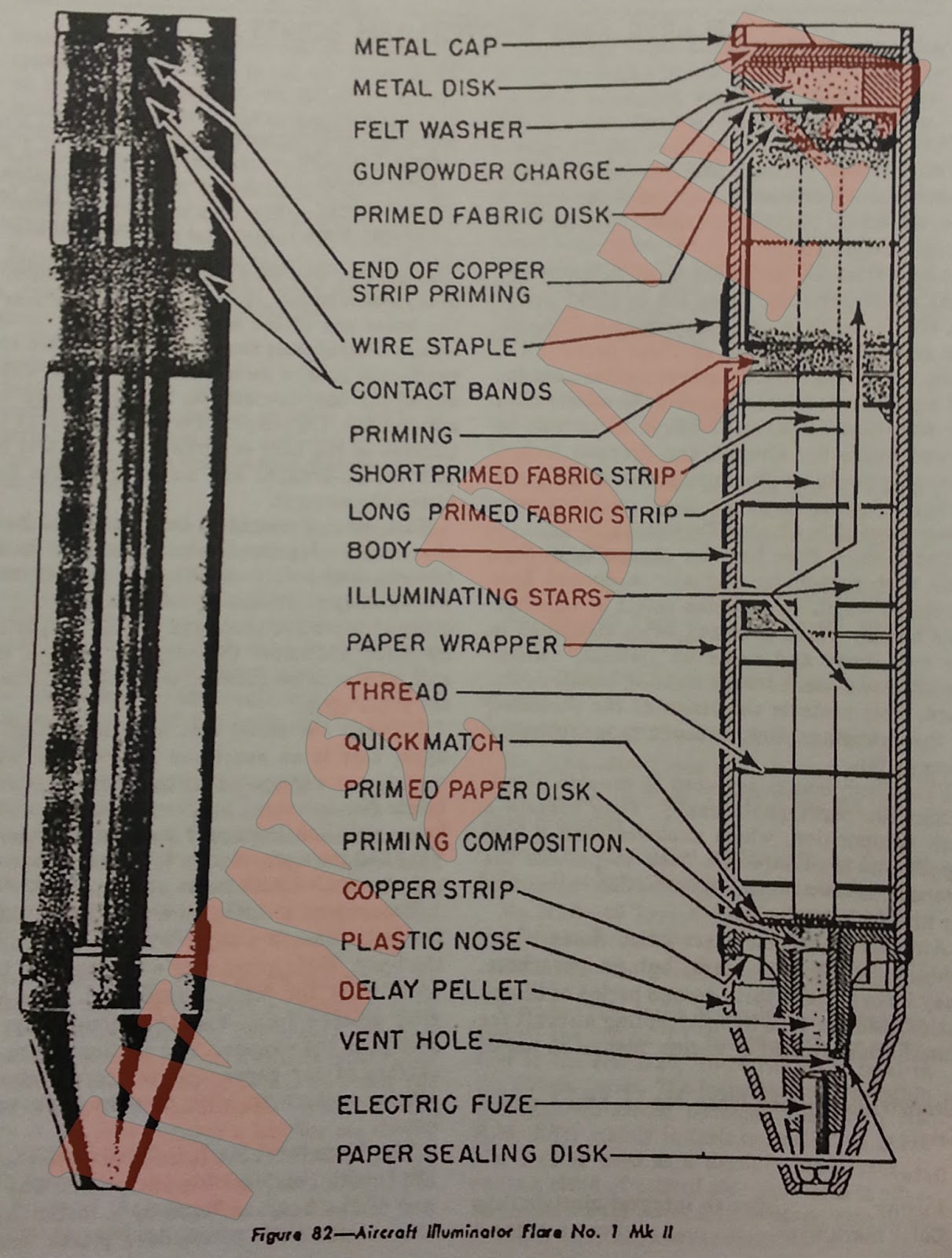 WW2 Equipment Data: British Explosive Ordnance - Flares and Photoflash ...