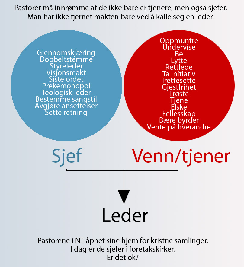 Leder i kirken = sjef