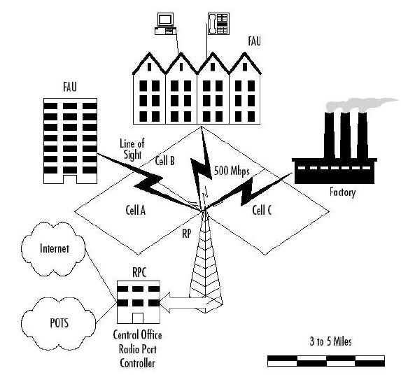 Communications Theory 5: MMDS and LMDS