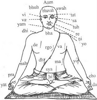 What is a Mantra and How Does It Work