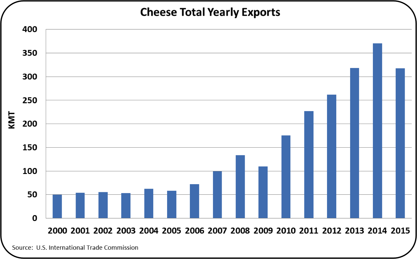 MilkPrice: 2015 Review - Part One - International Factors